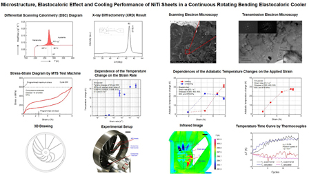 Elastocaloric effect and cooling performance of NiTi sheets in a ...