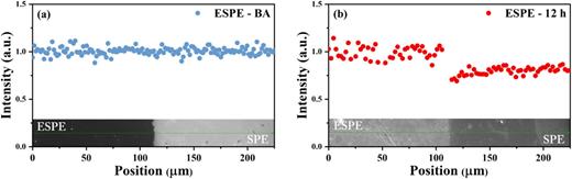 Solid phase epitaxy of SrRuO3 encapsulated by SrTiO3 membranes | APL ...