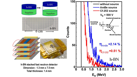Ultrawide bandgap semiconductor h-BN for direct detection of fast neutrons | APL Materials | AIP ...