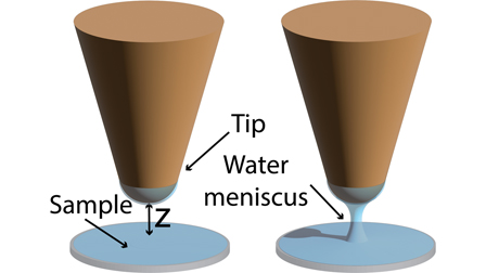 Scanning microwave impedance microscopy and its applications: A review ...