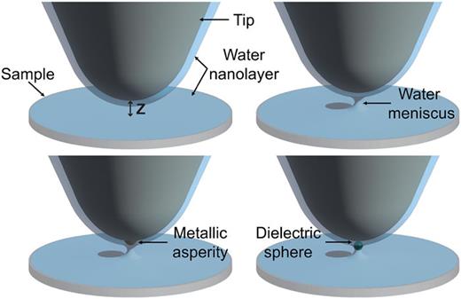 Scanning microwave impedance microscopy and its applications: A review ...