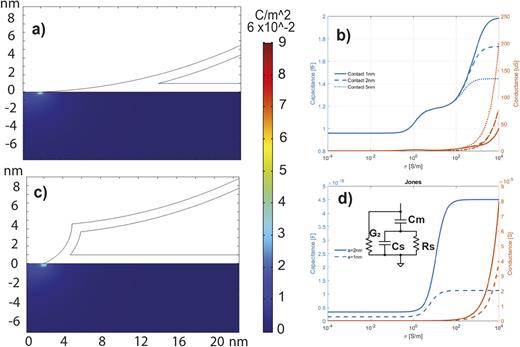 Scanning microwave impedance microscopy and its applications: A review ...