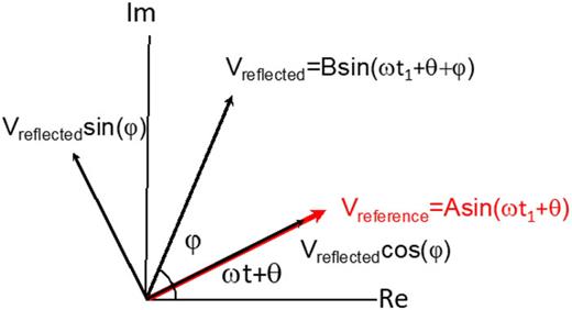 Scanning Microwave Impedance Microscopy And Its Applications A Review Apl Materials Aip