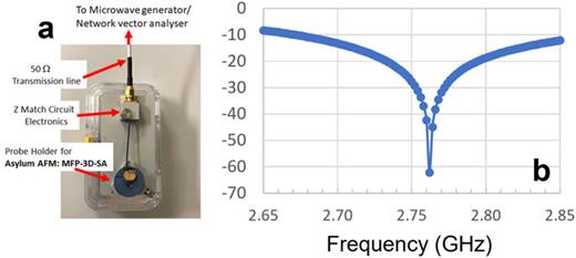 Scanning microwave impedance microscopy and its applications: A review ...