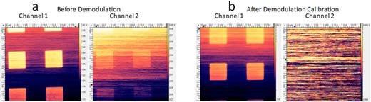 Scanning Microwave Impedance Microscopy And Its Applications A Review Apl Materials Aip
