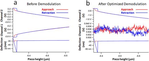 Scanning Microwave Impedance Microscopy And Its Applications A Review Apl Materials Aip