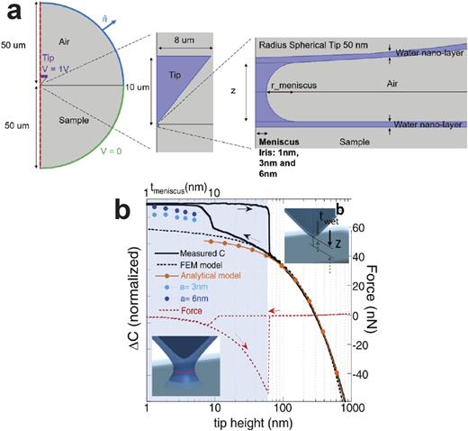 Scanning microwave impedance microscopy and its applications: A review ...