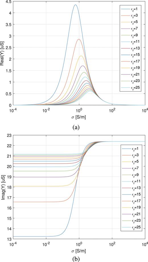 Scanning microwave impedance microscopy and its applications: A review ...