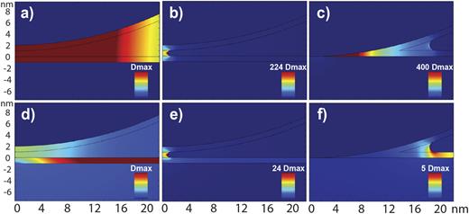 Scanning microwave impedance microscopy and its applications: A review ...