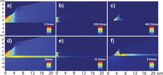 Scanning microwave impedance microscopy and its applications: A review ...