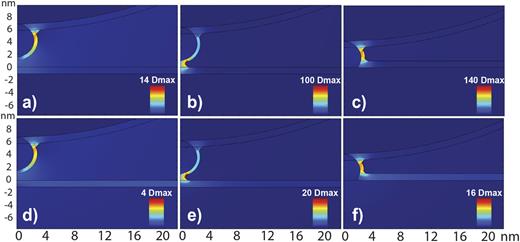 Scanning microwave impedance microscopy and its applications: A review ...
