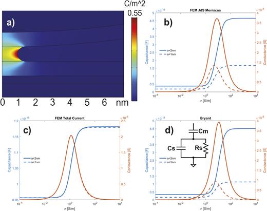 Scanning Microwave Impedance Microscopy And Its Applications A Review Apl Materials Aip
