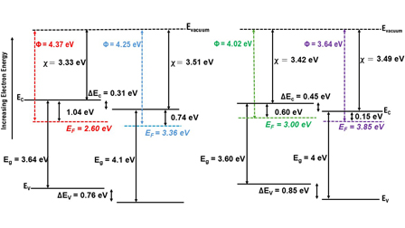 UV photoelectron spectroscopy of band alignment at ohmic ITO/β-Ga2O3 ...