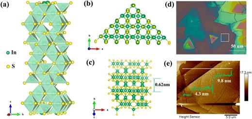Thickness-dependent optical properties and ultrafast carrier dynamics ...