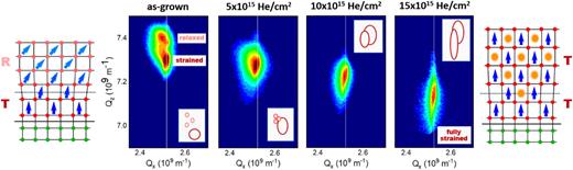 Polarization rotation in a ferroelectric BaTiO3 film through low-energy ...