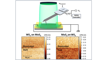 Band structure alignment in transfer-free MOCVD grown 2D-TMDC ...