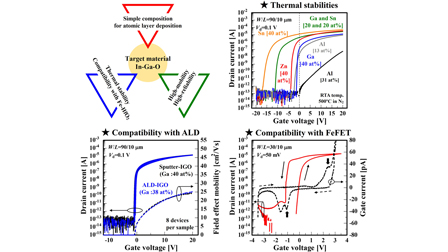 Volume 13 Issue 5 | APL Materials | AIP Publishing