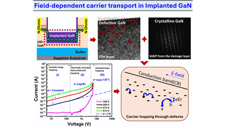 Field-dependent carrier transport in implanted isolation region of GaN ...