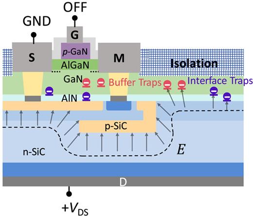 Perspectives on GaN/SiC hybrid power transistors: A review on ...