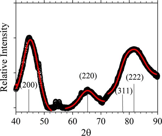 Enhancement of surface enhanced Raman scattering activity of Au ...