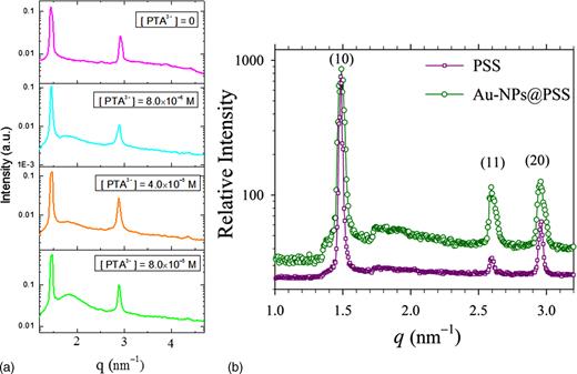 Enhancement of surface enhanced Raman scattering activity of Au ...