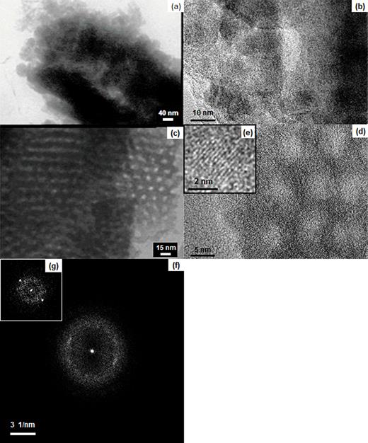 Controlling morphology, mesoporosity, crystallinity, and photocatalytic ...
