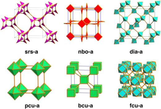 Nets, tiles, and metal-organic frameworks | APL Materials | AIP Publishing