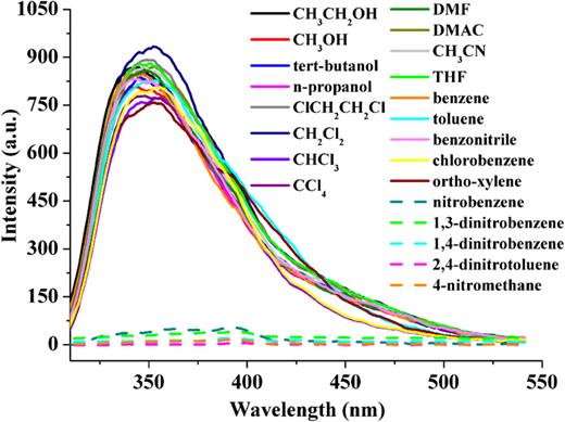 A three-dimensional metal–organic framework for selective sensing of ...
