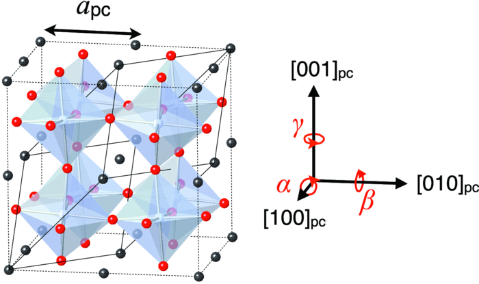Octahedral rotations in strained LaAlO3/SrTiO3 (001) heterostructures ...