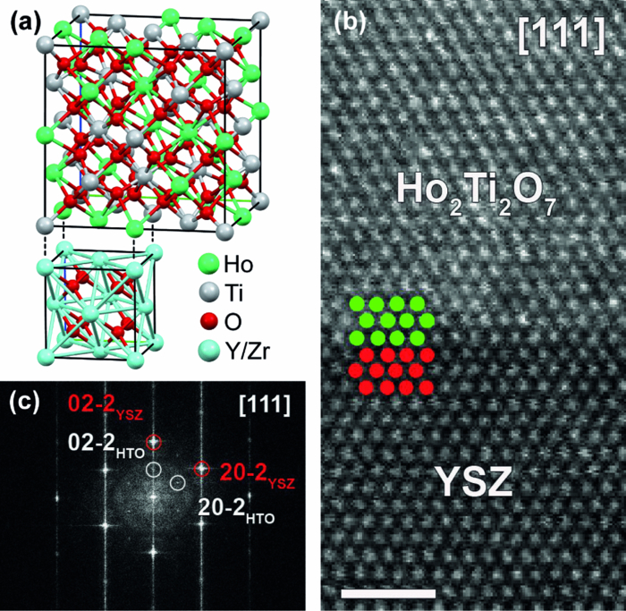 Thin films of the spin ice compound Ho2Ti2O7 | APL Materials | AIP ...