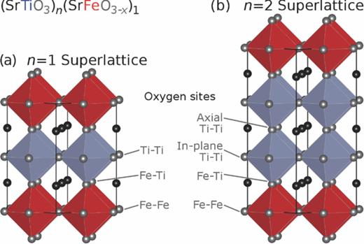 Tuning the electronic structure of SrTiO3/SrFeO3−x superlattices via ...