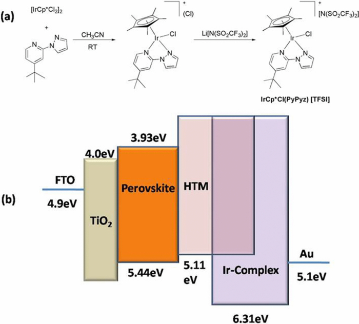 New iridium complex as additive to the spiro-OMeTAD in perovskite solar ...
