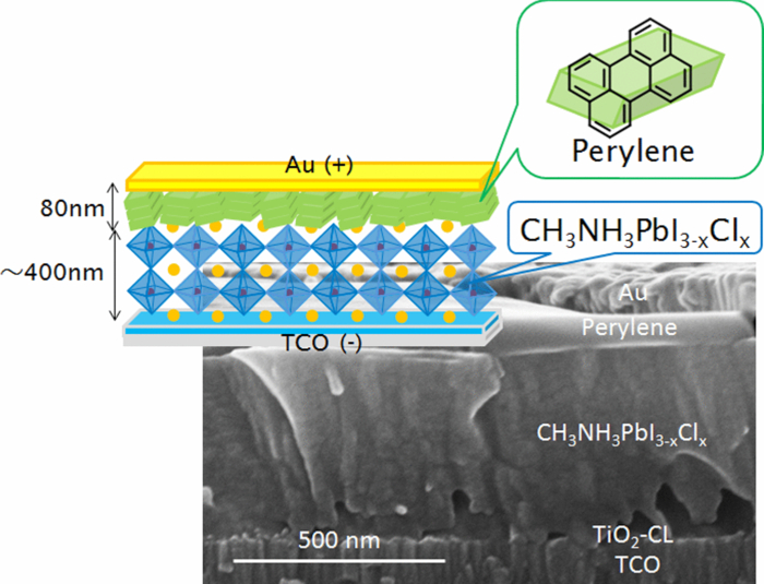 Fully crystalline perovskite-perylene hybrid photovoltaic cell capable ...