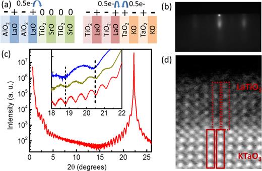 LaTiO3/KTaO3 interfaces: A new two-dimensional electron gas system ...