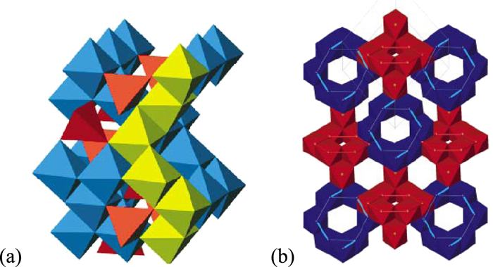 Orbital molecules in electronic materials | APL Materials | AIP Publishing