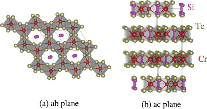 Strong spin-lattice coupling in CrSiTe3 | APL Materials | AIP Publishing
