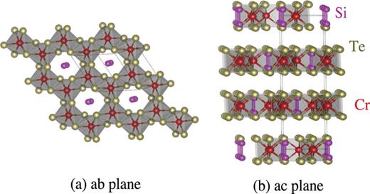Strong spin-lattice coupling in CrSiTe3 | APL Materials | AIP Publishing