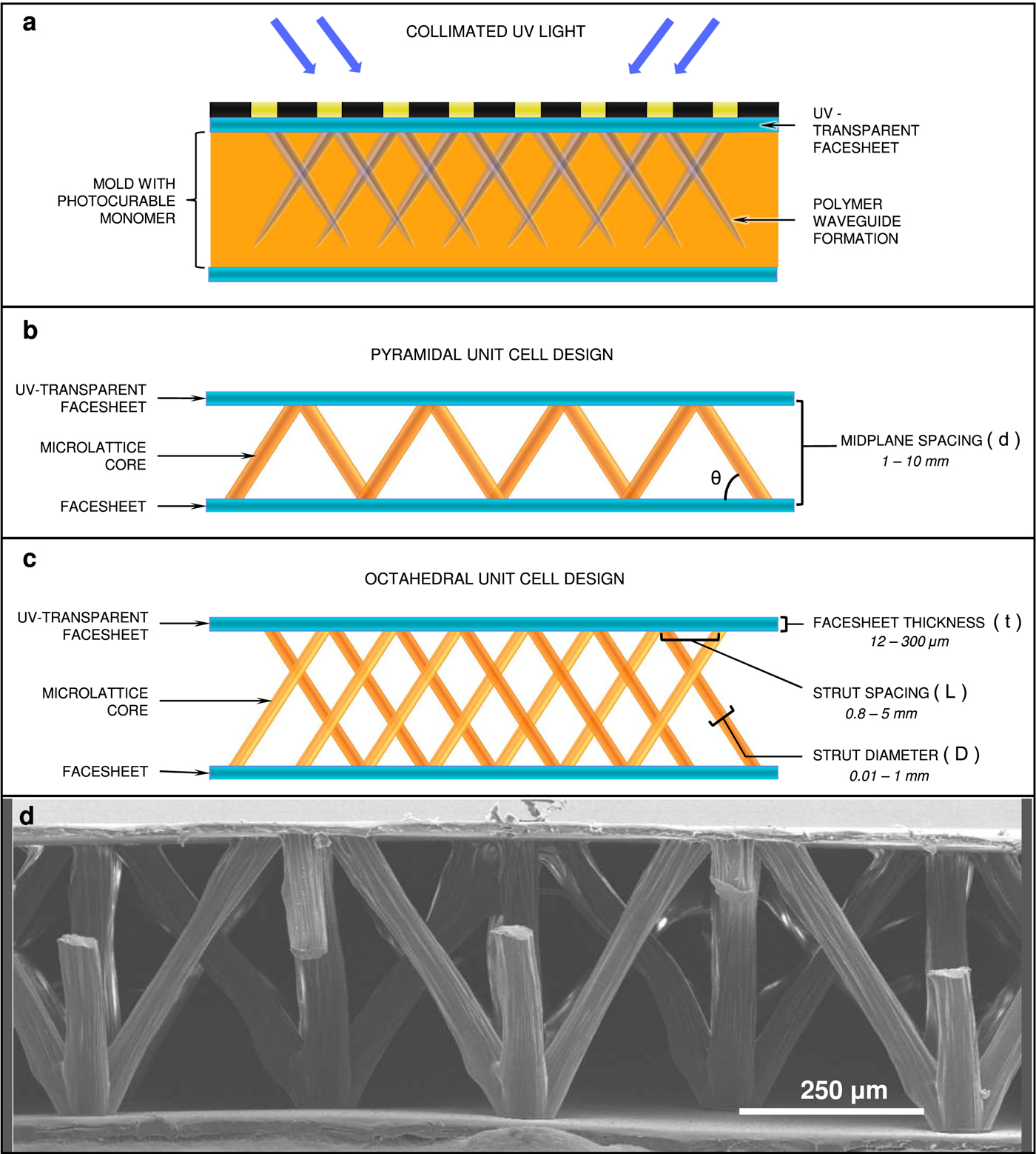 Research Update: Enabling ultra-thin lightweight structures ...