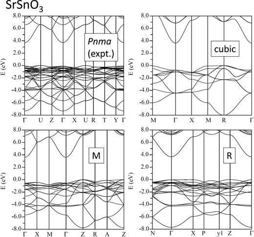 Transparent conducting properties of SrSnO3 and ZnSnO3 | APL Materials ...