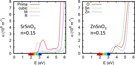 Transparent conducting properties of SrSnO3 and ZnSnO3 | APL Materials ...