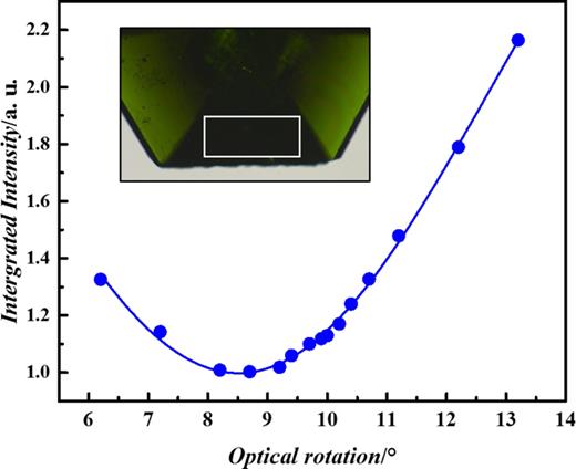 Interlocked chiral/polar domain walls and large optical rotation in ...