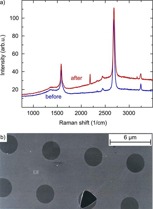 Transparency of graphene for low-energy electrons measured in a vacuum ...