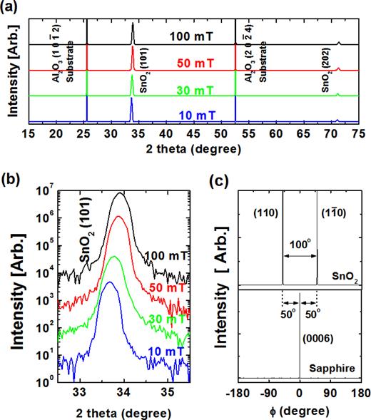 High electron mobility in epitaxial SnO2−x in semiconducting regime ...