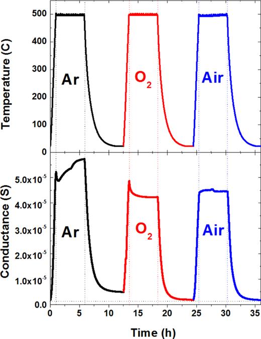 High electron mobility in epitaxial SnO2−x in semiconducting regime ...