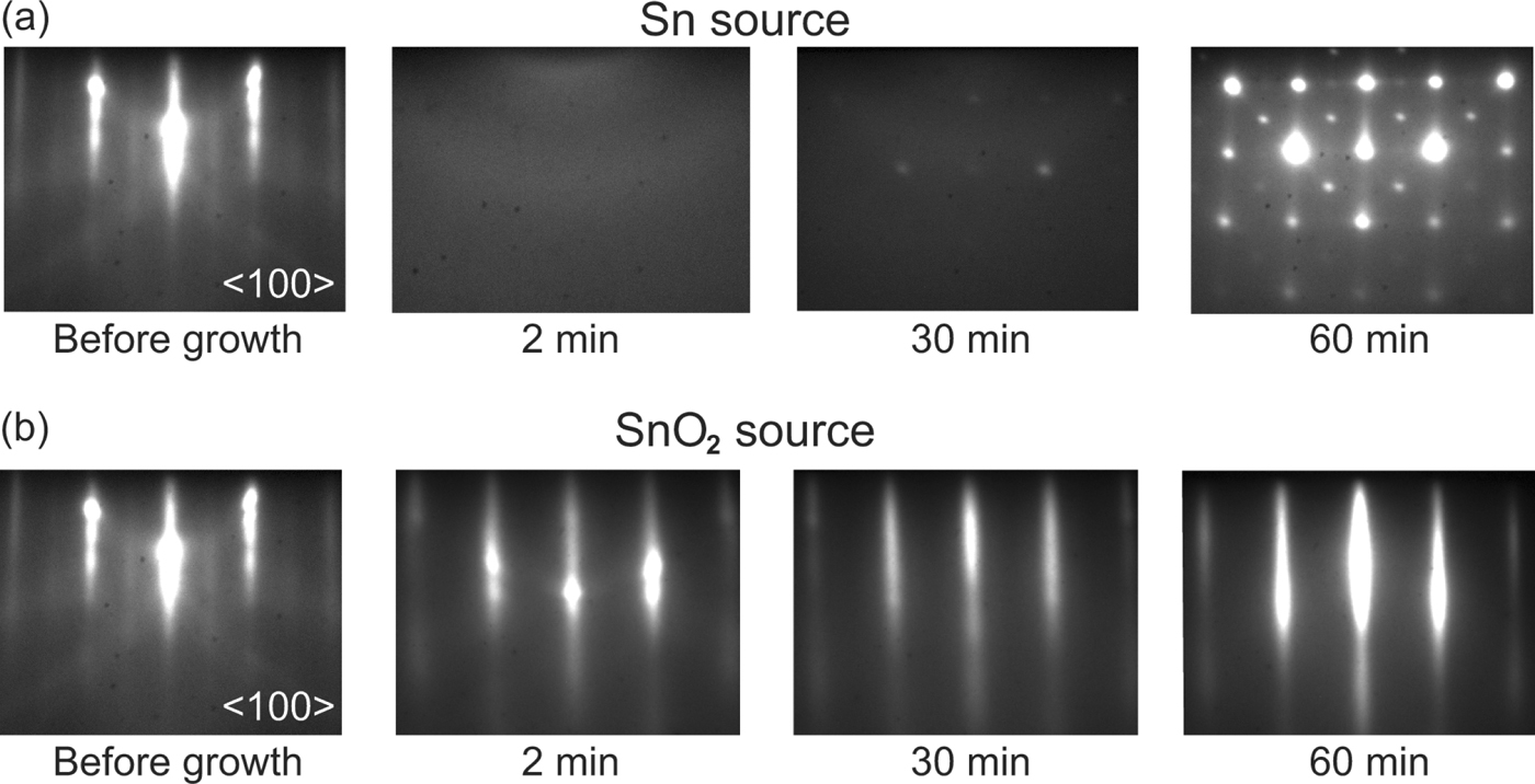 High-mobility BaSnO3 grown by oxide molecular beam epitaxy | APL ...