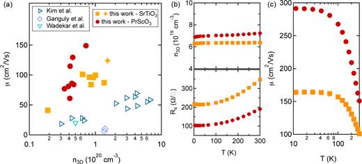 High-mobility BaSnO3 grown by oxide molecular beam epitaxy | APL ...