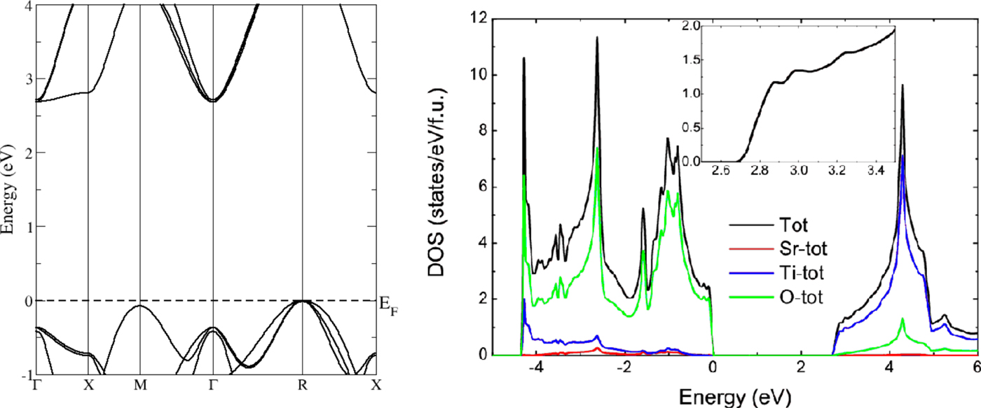 Thermoelectric properties of n-type SrTiO3 | APL Materials | AIP Publishing