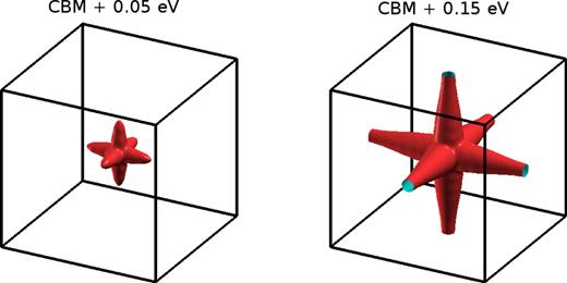 Thermoelectric properties of n-type SrTiO3 | APL Materials | AIP Publishing
