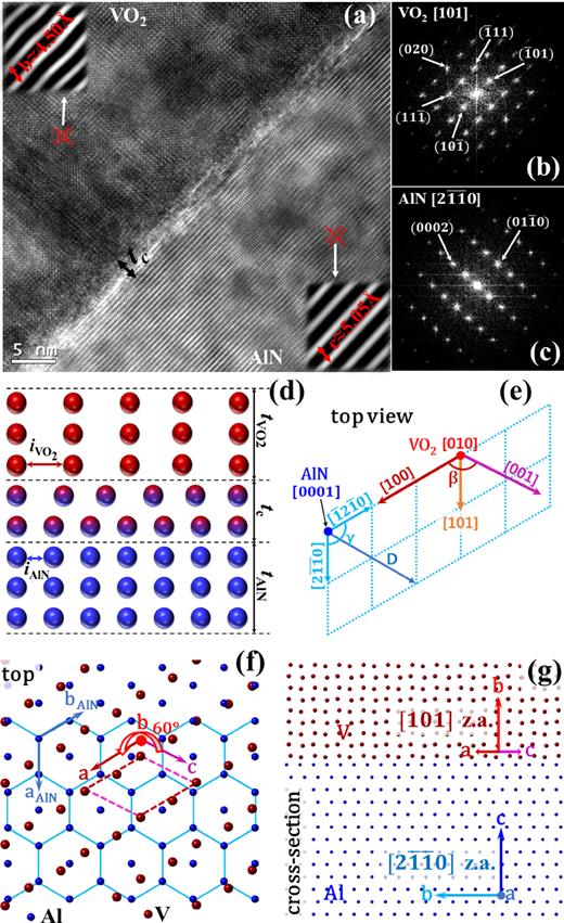 Epitaxial growth of higher transition-temperature VO2 films on AlN/Si ...