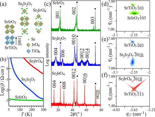 Thermodynamic guiding principles in selective synthesis of strontium ...